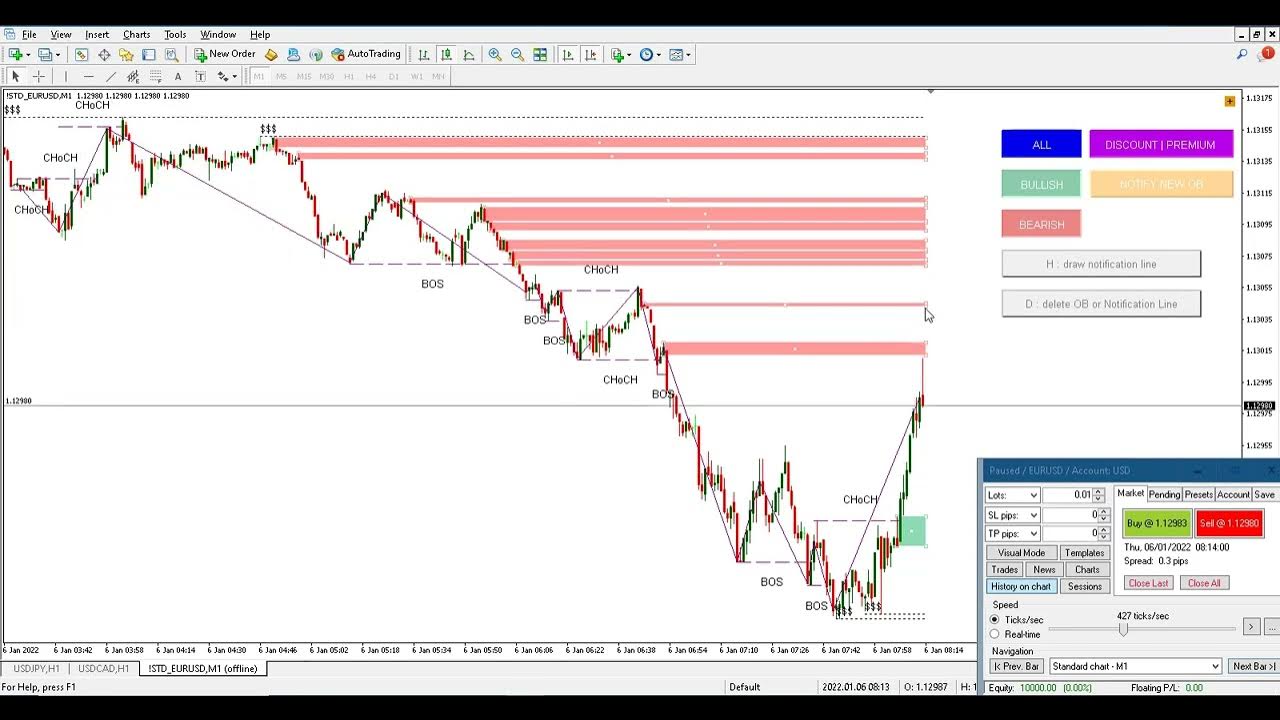 SMC Trading Pro - best MT4 tools for SMC traders - YouTube
