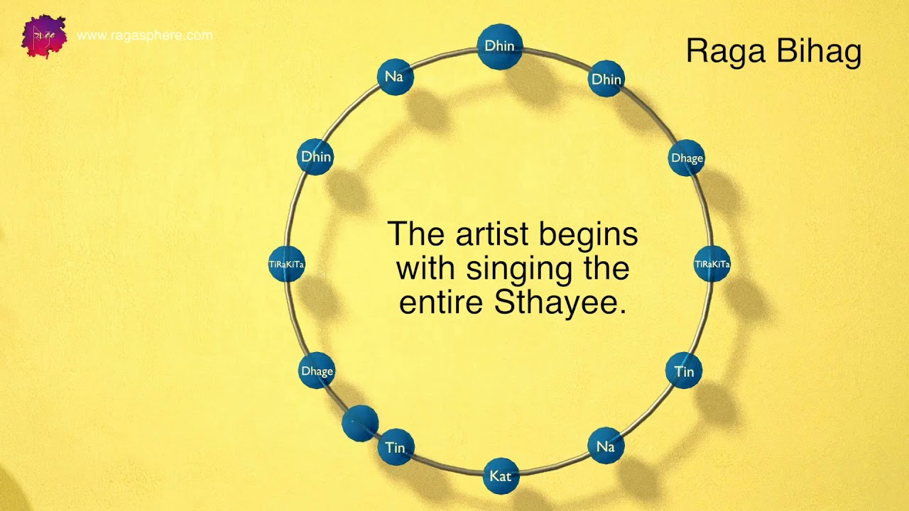 RagaQuest Chapter 4 4 Part 1 A Typical Khayal Performance In ragaquest-chapter-4-4-part-1-a-typical-khayal-performance-in