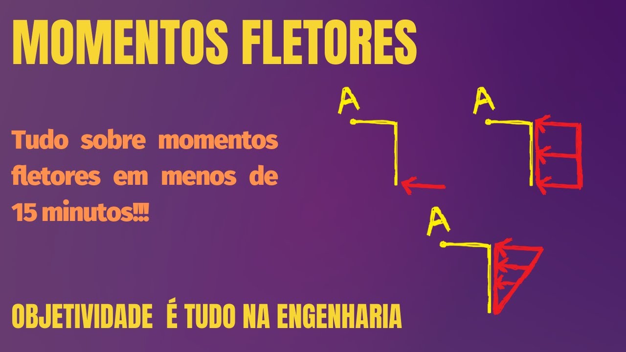 01 - Entenda o CÁLCULO dos MOMENTOS FLETORES - YouTube