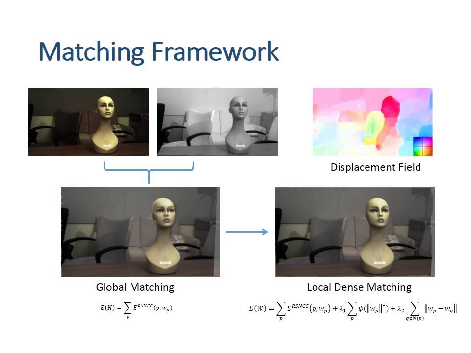 Multispectral Image Dense Matching - YouTube