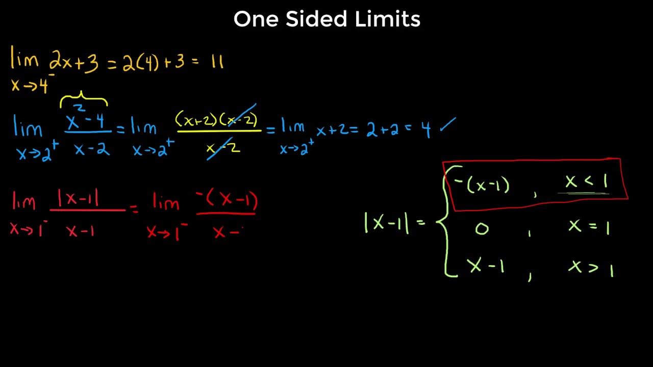 One Sided Limits Computed Algebraically - YouTube
