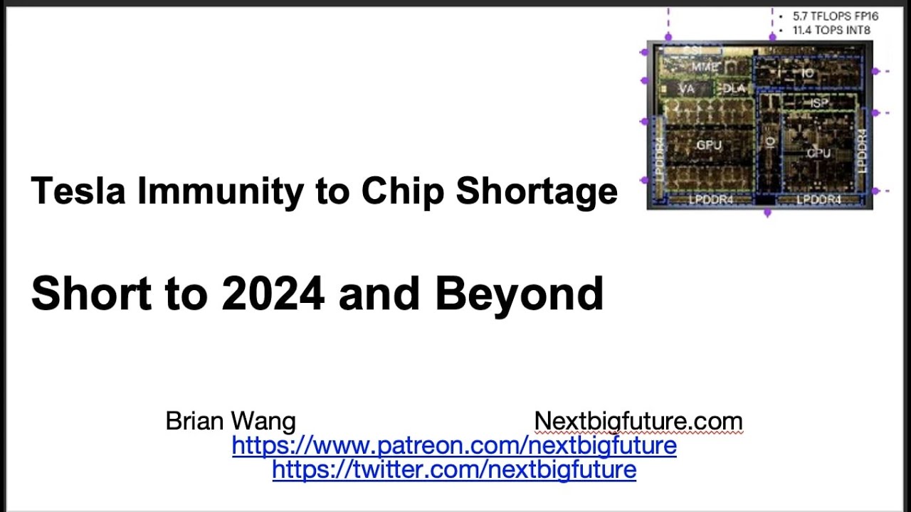 Car chip shortage into 2024 : Tesla Mostly Immune - YouTube