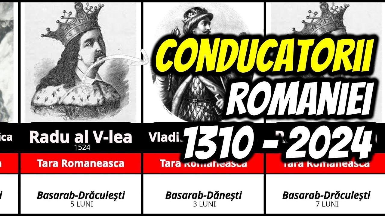 The Complete History of Romania's Rulers (1310 - 2024) - YouTube