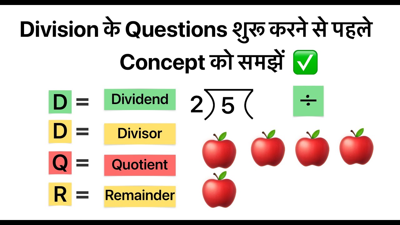 Learn Division Basics: Dividend, Divisor, Quotient, and Remainder ...