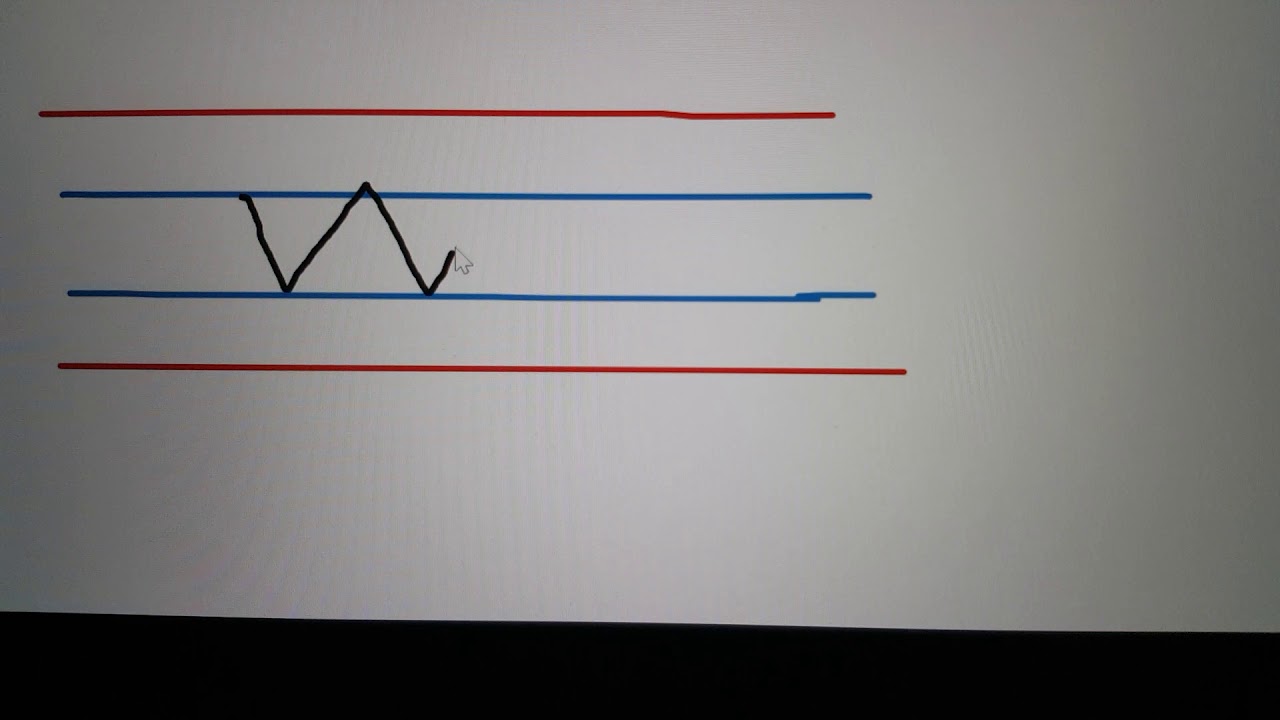Formation of letter w in 4 lines - YouTube