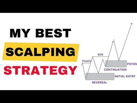 I Struggled in Trading Until I Learnt This SMC Scalping Strategy! - YouTube