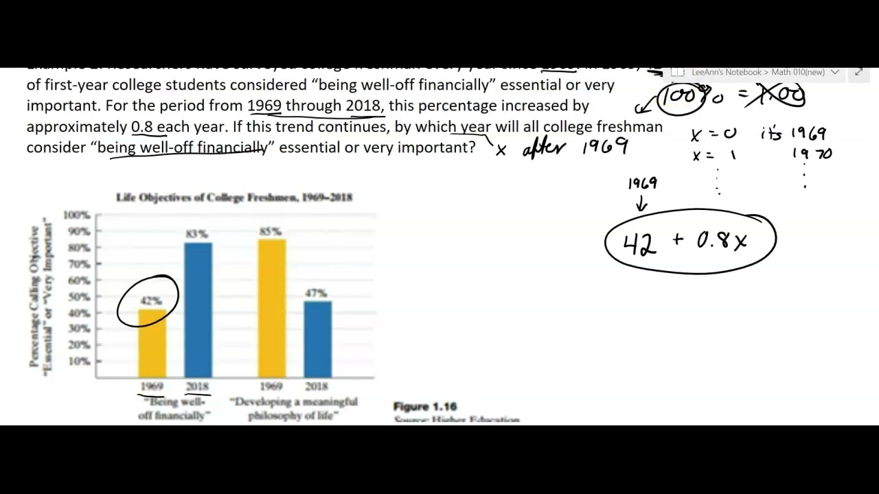 1.3.c Being Well-Off Financially - YouTube