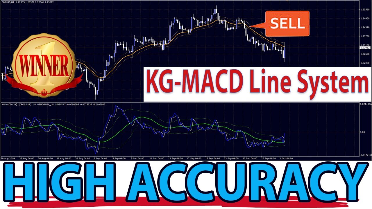 Forex H4 Time Frame Trading with "KG-MACD Line" Indicator and Strategy ...