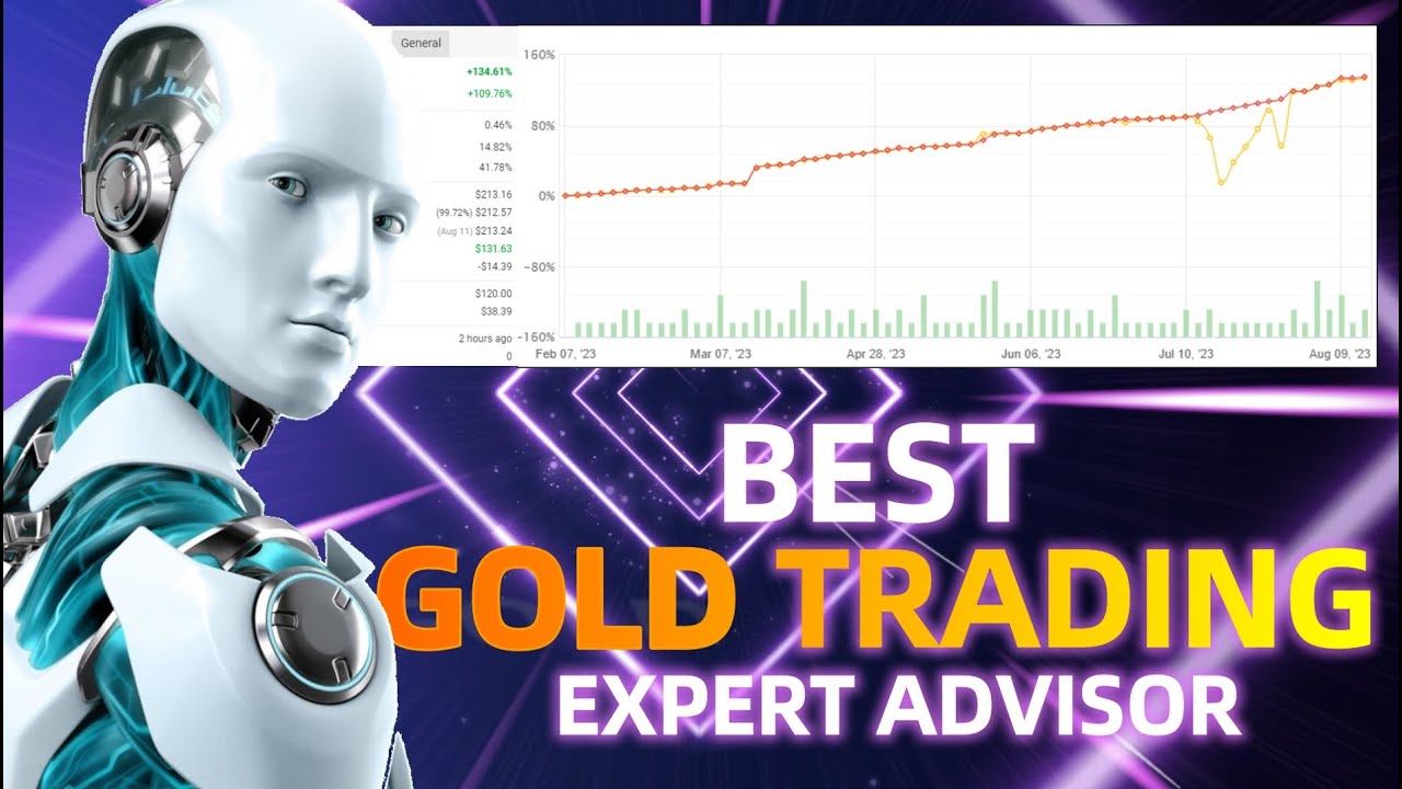 Best Forex Expert Advisor For Trading Gold - YouTube
