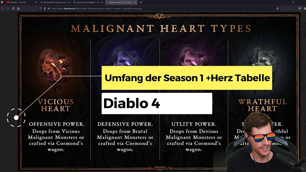 Diablo 4: Umfang der Season 1 +Tabelle aller neuen boshaften Herzen ...