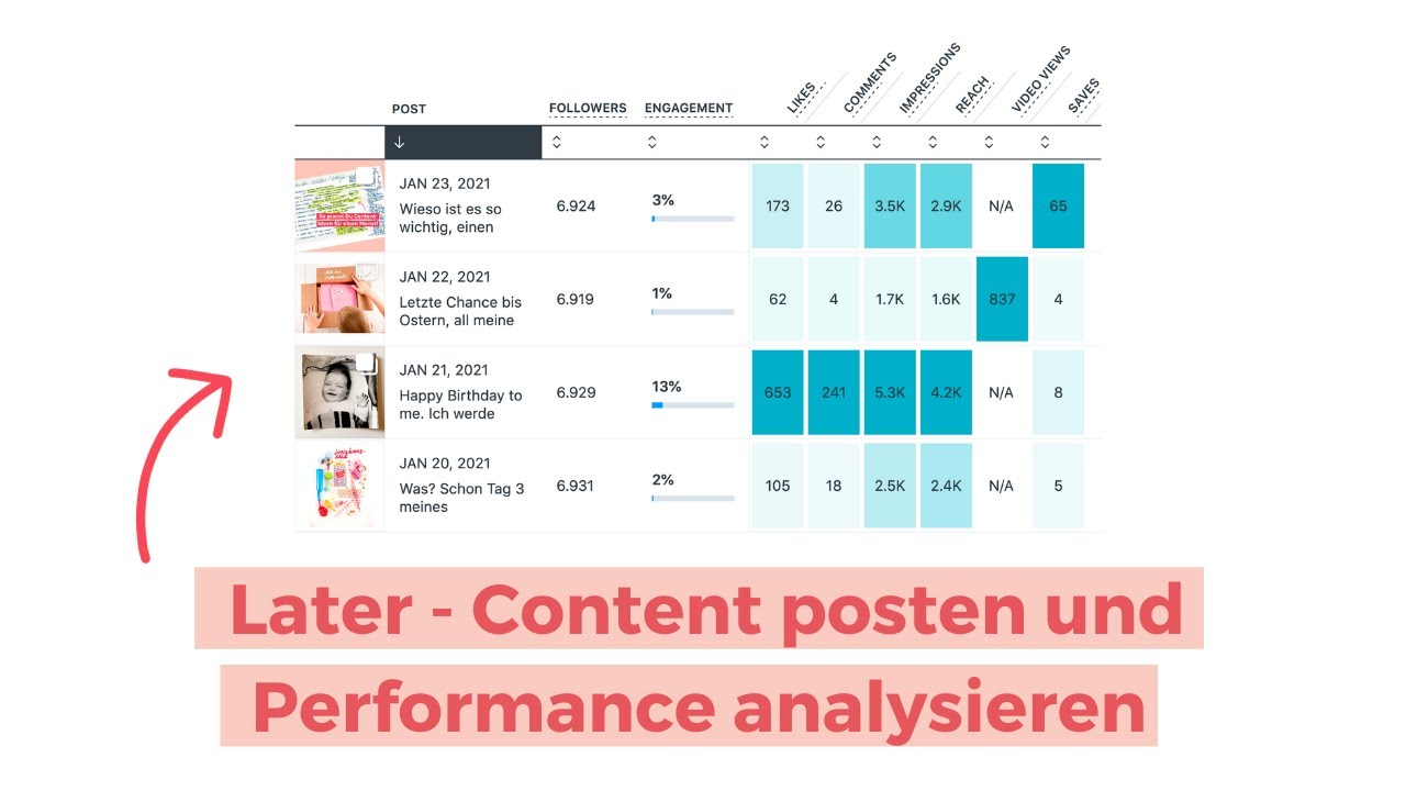 Later Tutorial - Content planen und Performance analysieren - YouTube