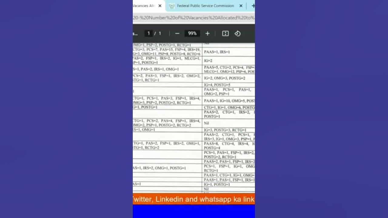 Fpsc Annouse Css Vacancies Youtube