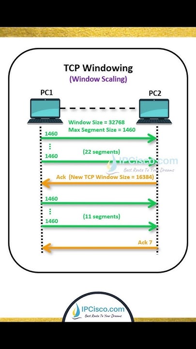 TCP Windowing Overview!! 💥 - YouTube