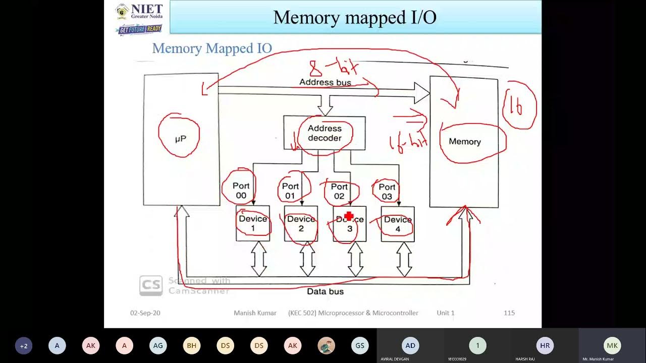 memory mapped IO - YouTube