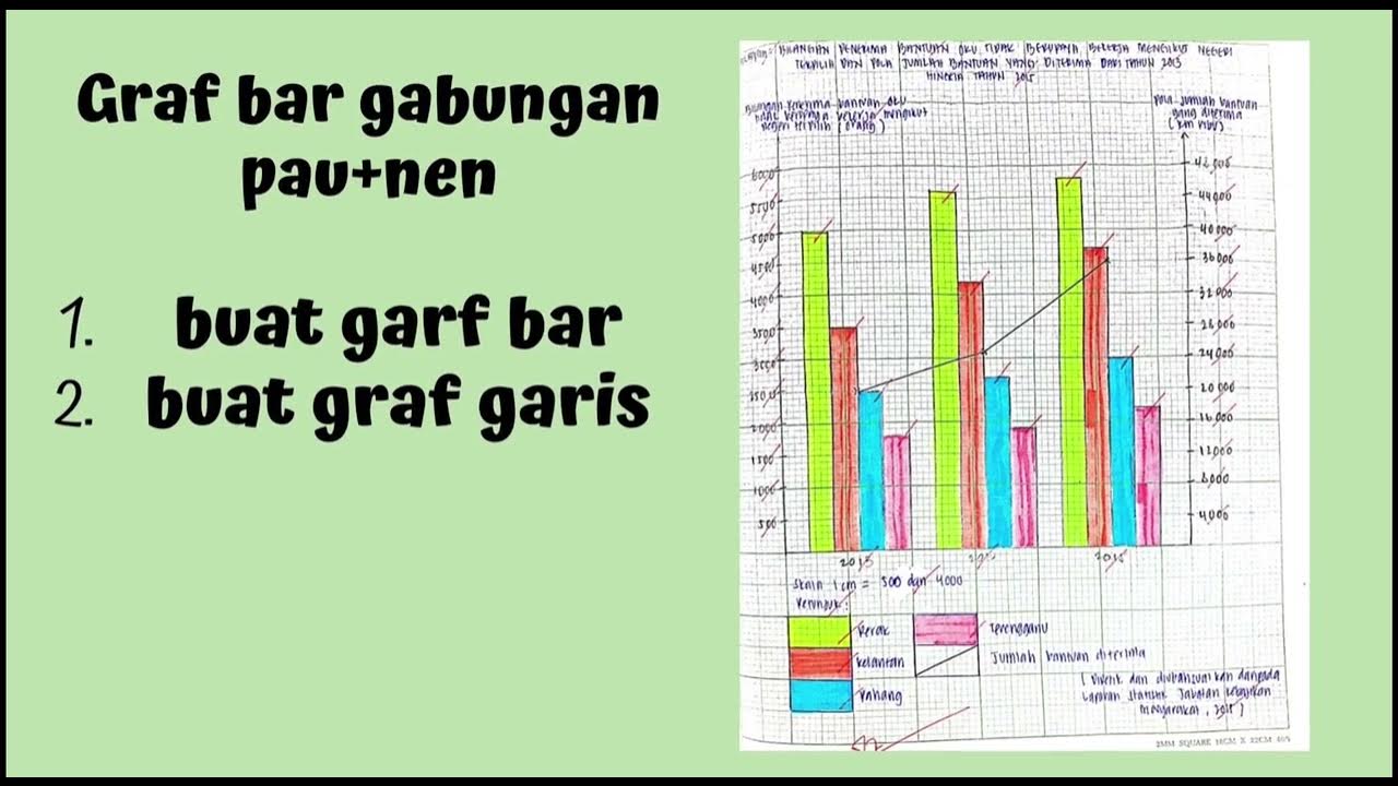 7 Graf Gabungan Pengajian Am Sem 2 Youtube