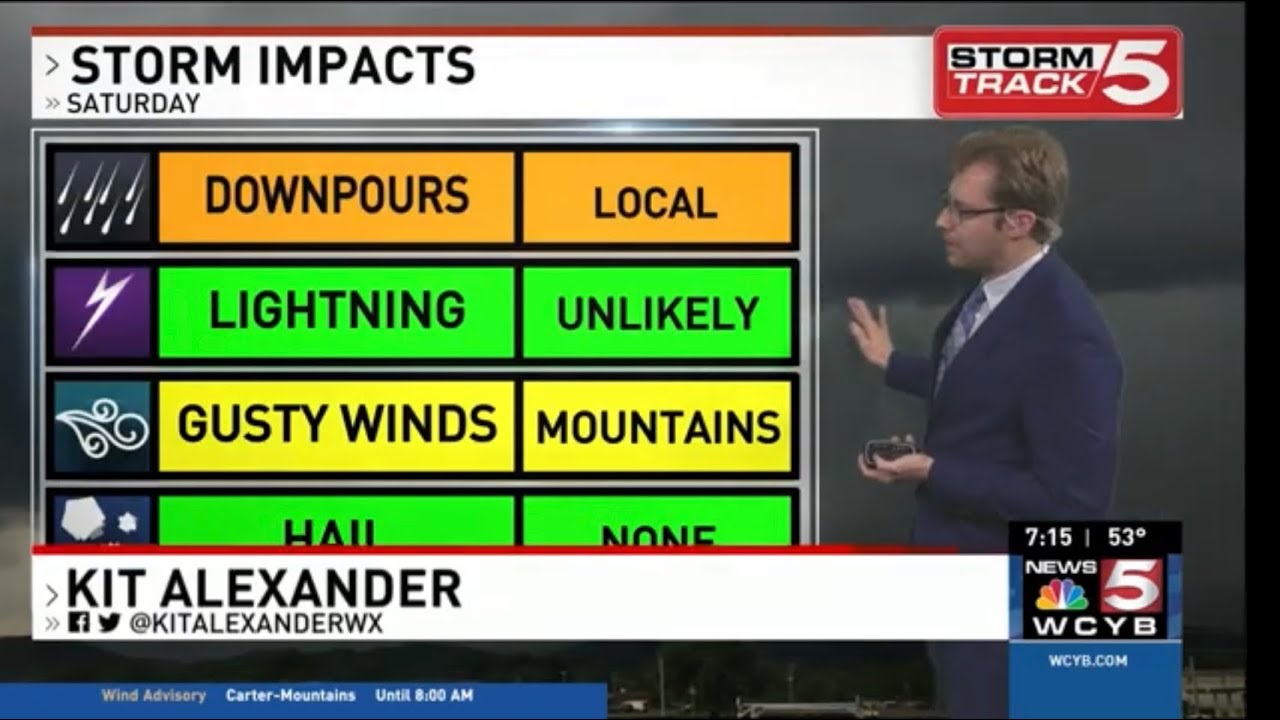 Forecaster Kit Alexander 10-1-22 Main Weather - YouTube