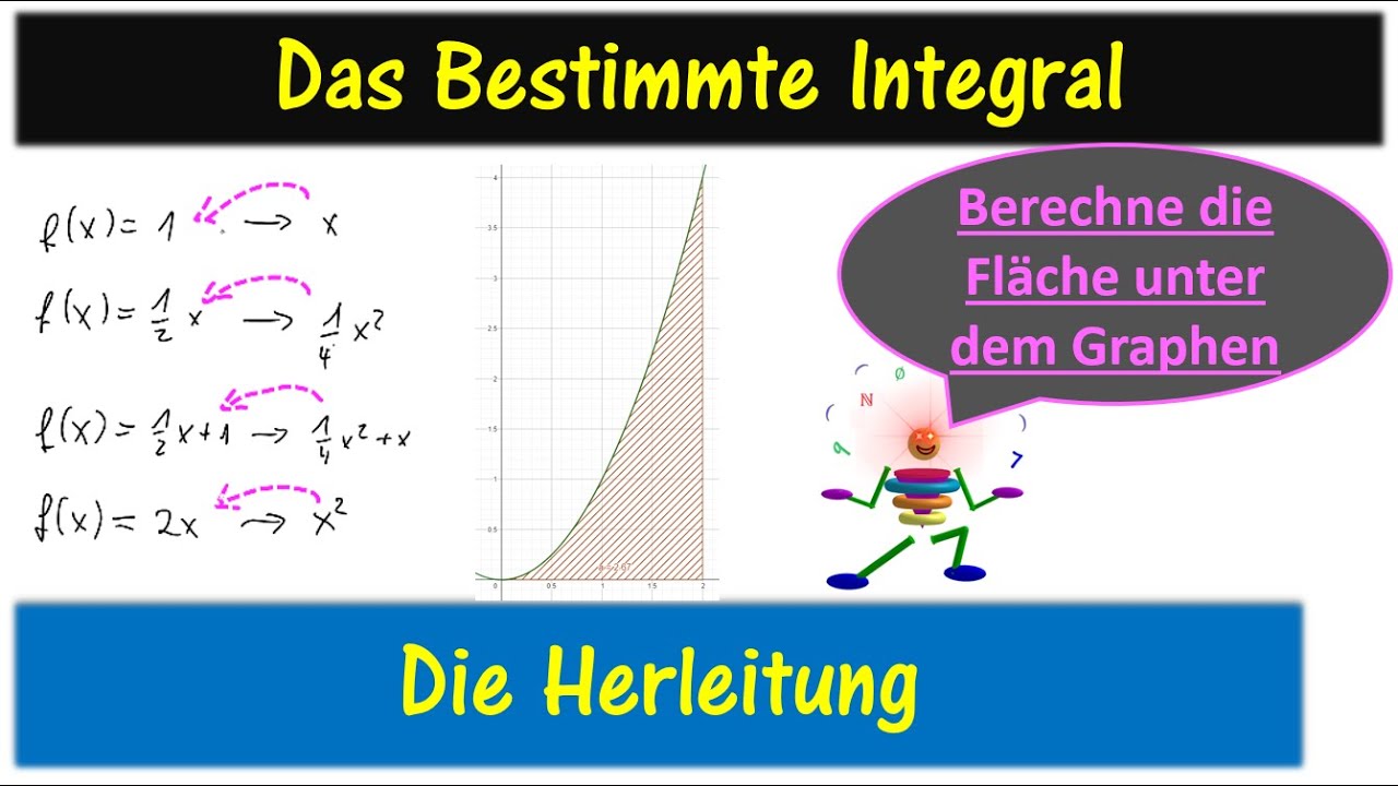 Integralrechnung - Die Herleitung - YouTube