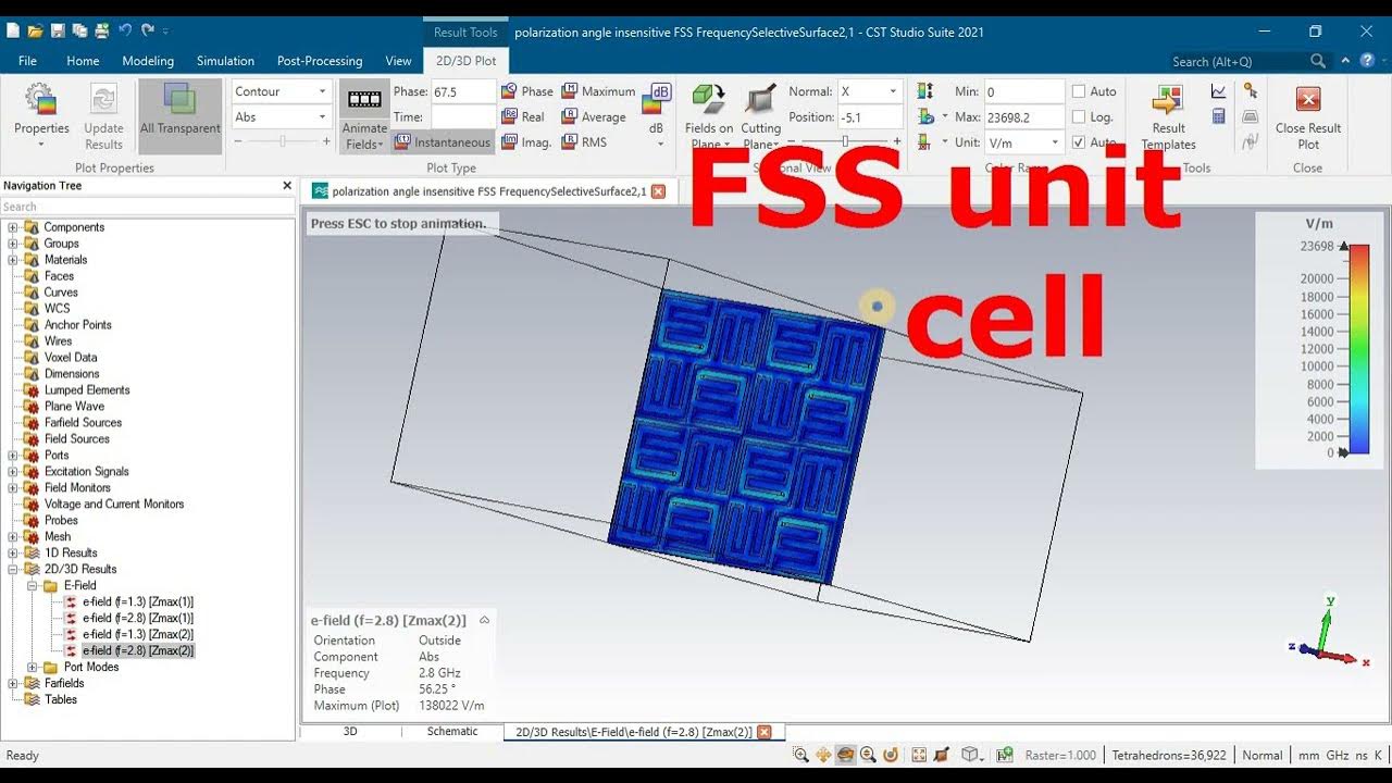 polarization and angle insensitive FSS Frequency Selective Surface unit cell and antenna using ...