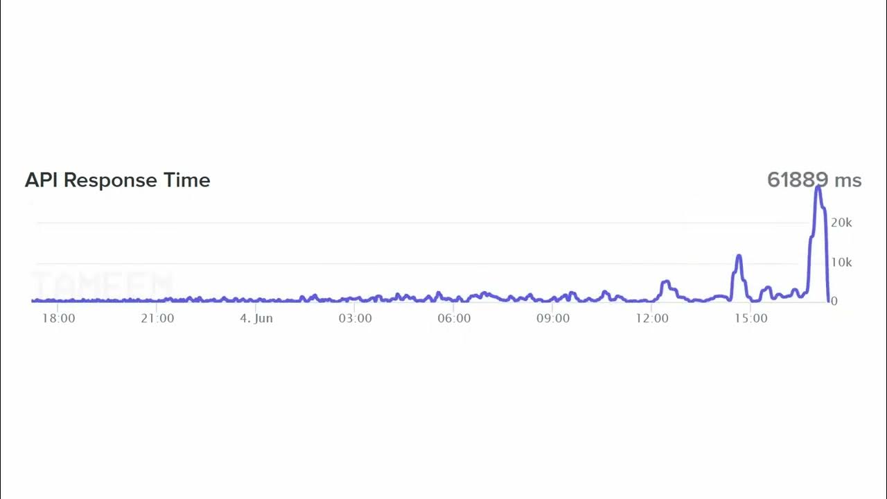 Discord API Response Time Be Like - YouTube