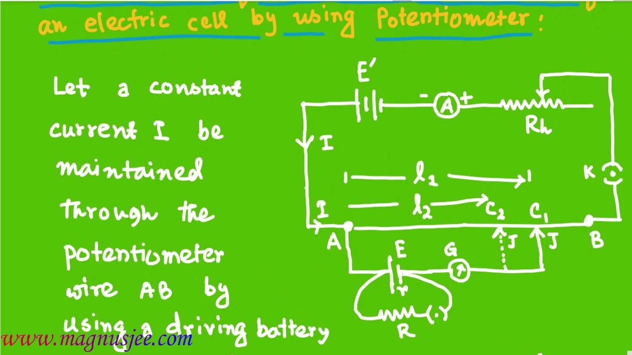 Determination of the internal resistance of a cell by using ...