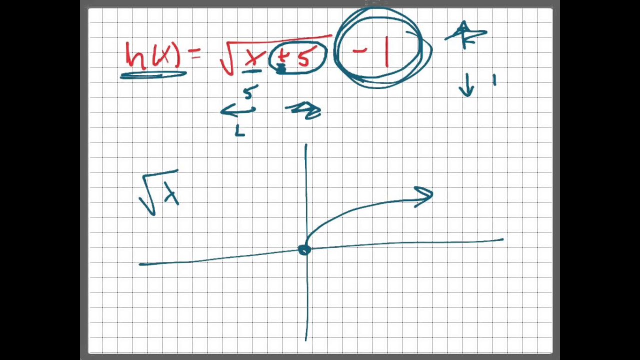Graph Sqrt x 5 1 YouTube graph-sqrt-x-5-1-youtube