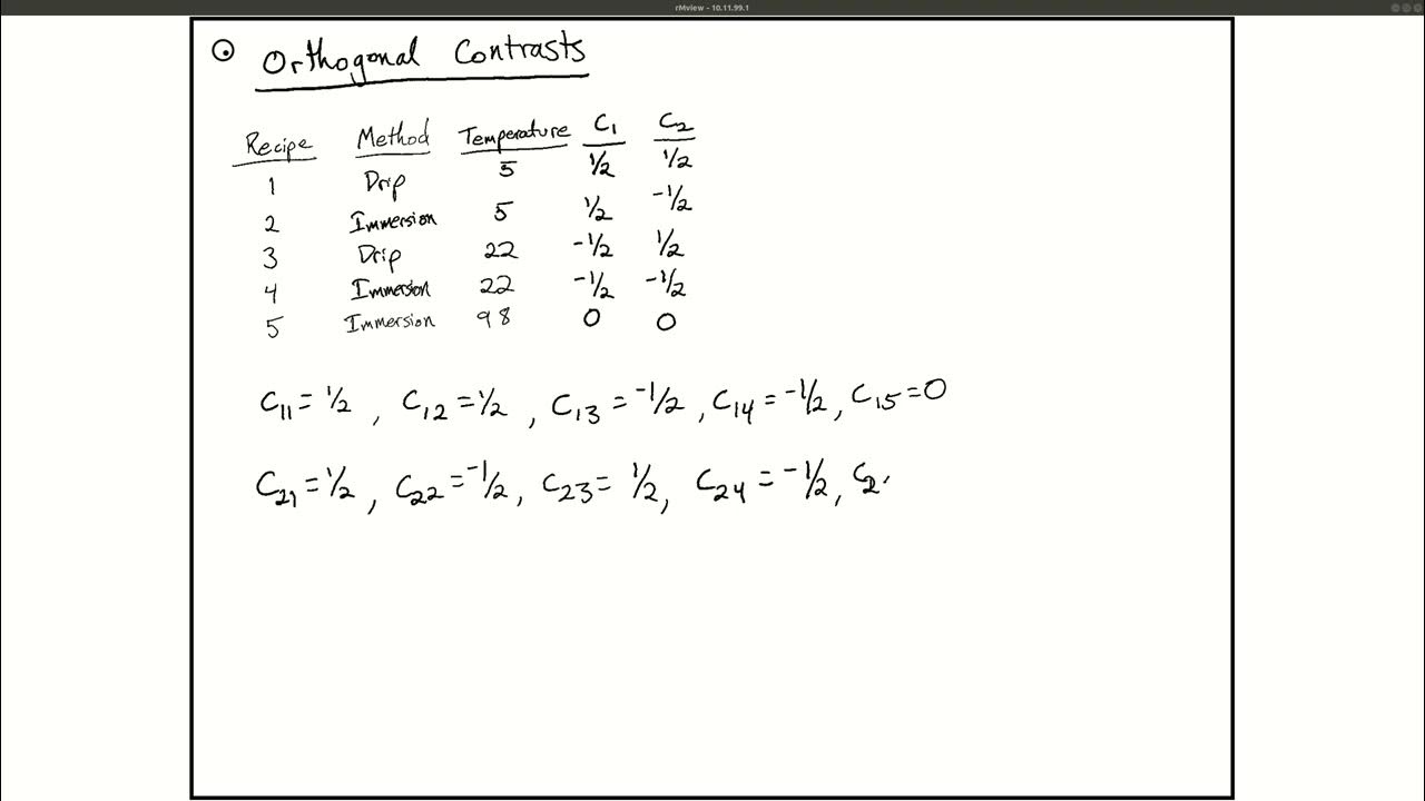 Orthogonal Linear Contrasts - YouTube
