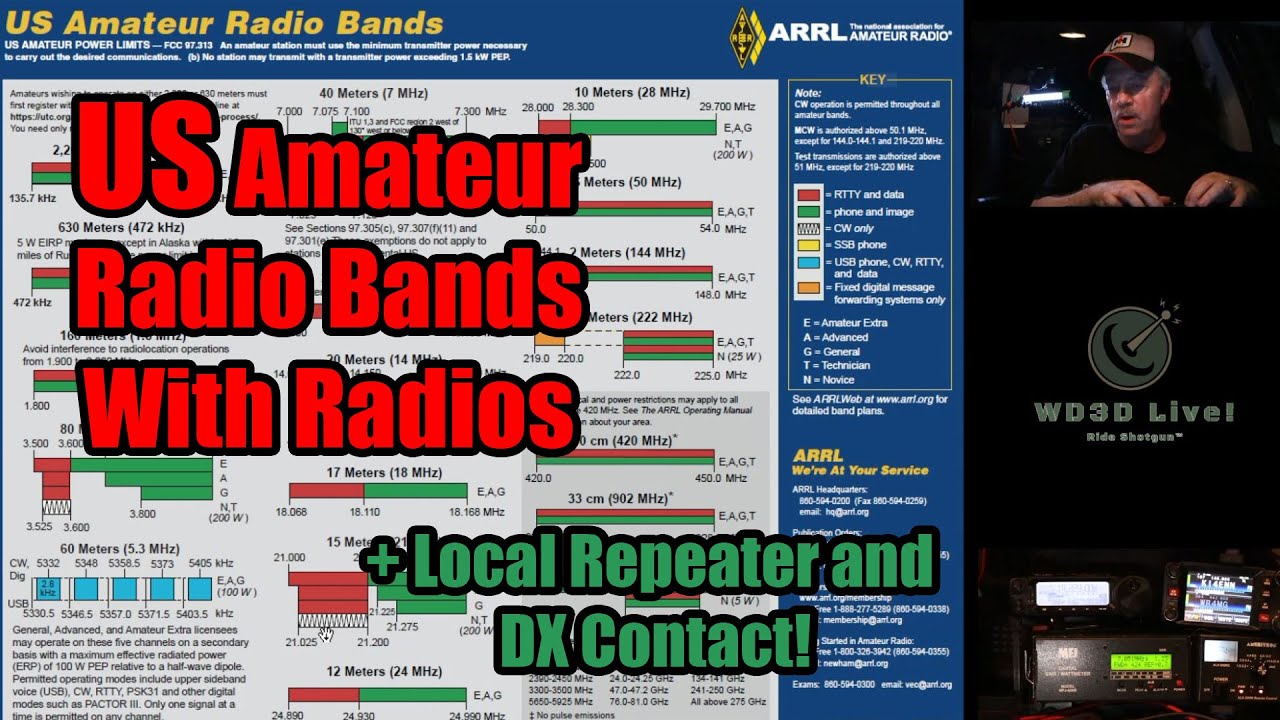 Amateur Radio Band Plan - WD3D - YouTube