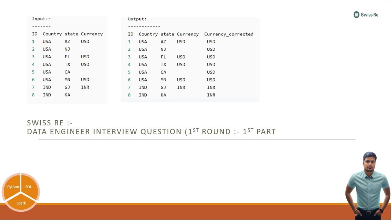 Swiss Re Data Engineer Interview Question (1st Round :- 1st Part) :- Day 32 - YouTube