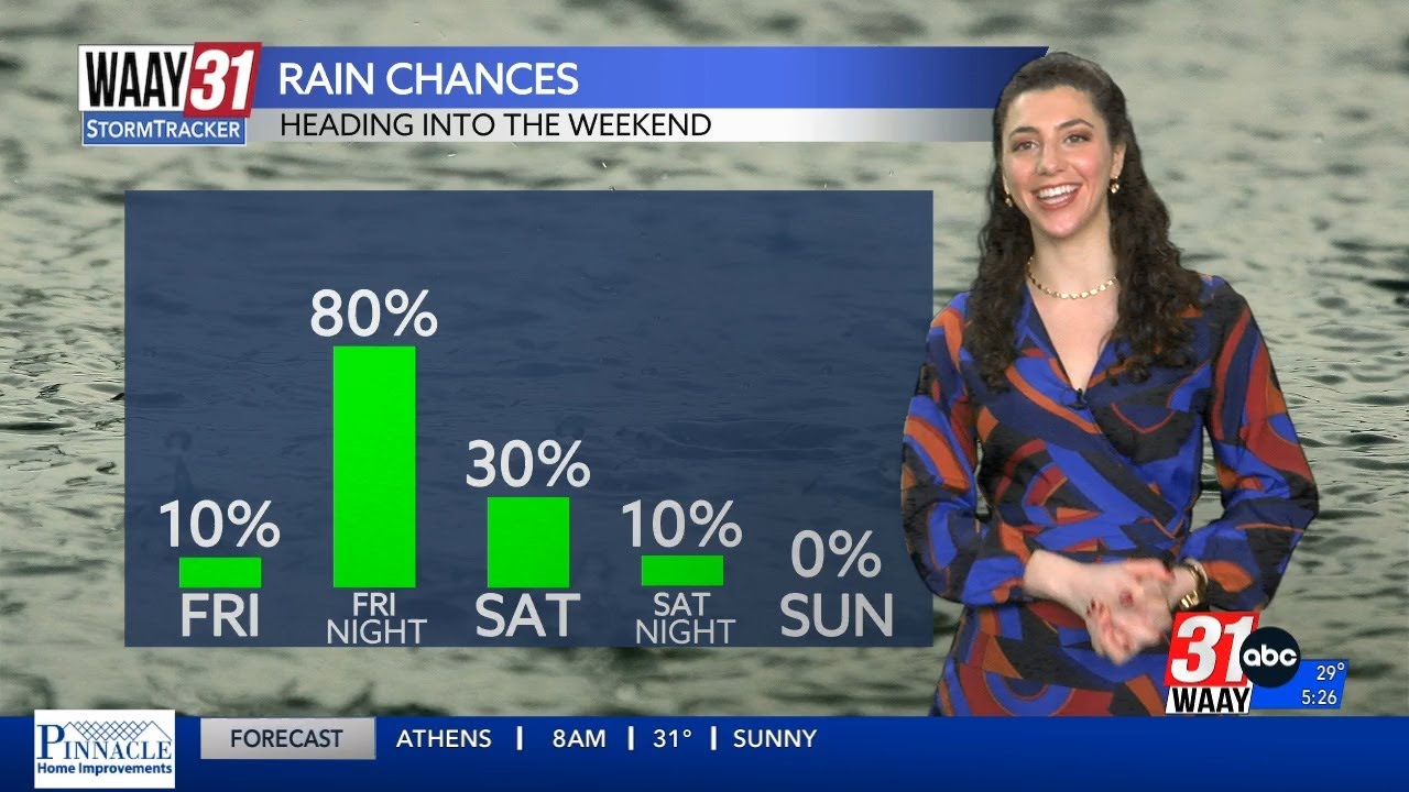 Grace's weather headlines - YouTube