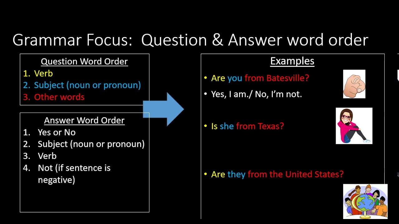Ventures Level 1 Unit 1 Grammar Concepts - YouTube
