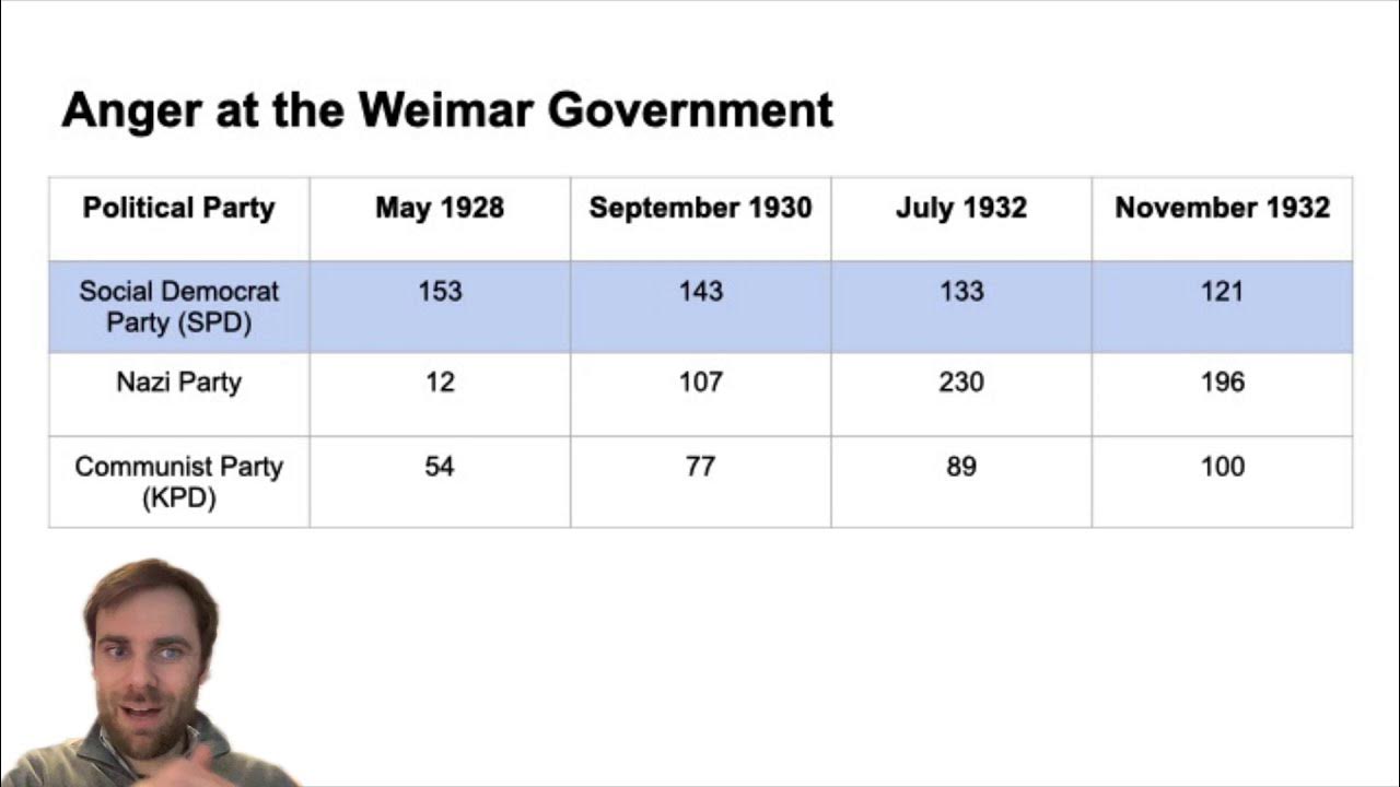 Why did people vote for the Nazis? - YouTube