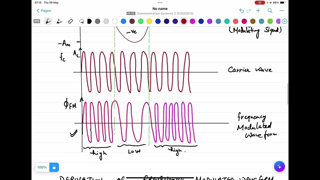 FREQUENCY MODULATION (MATHEMATICAL EQUATIONS AND WAVEFORMS) - YouTube