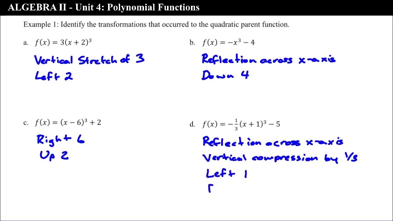 Algebra II - Section 4.1: Cubic Function Key Features and ...