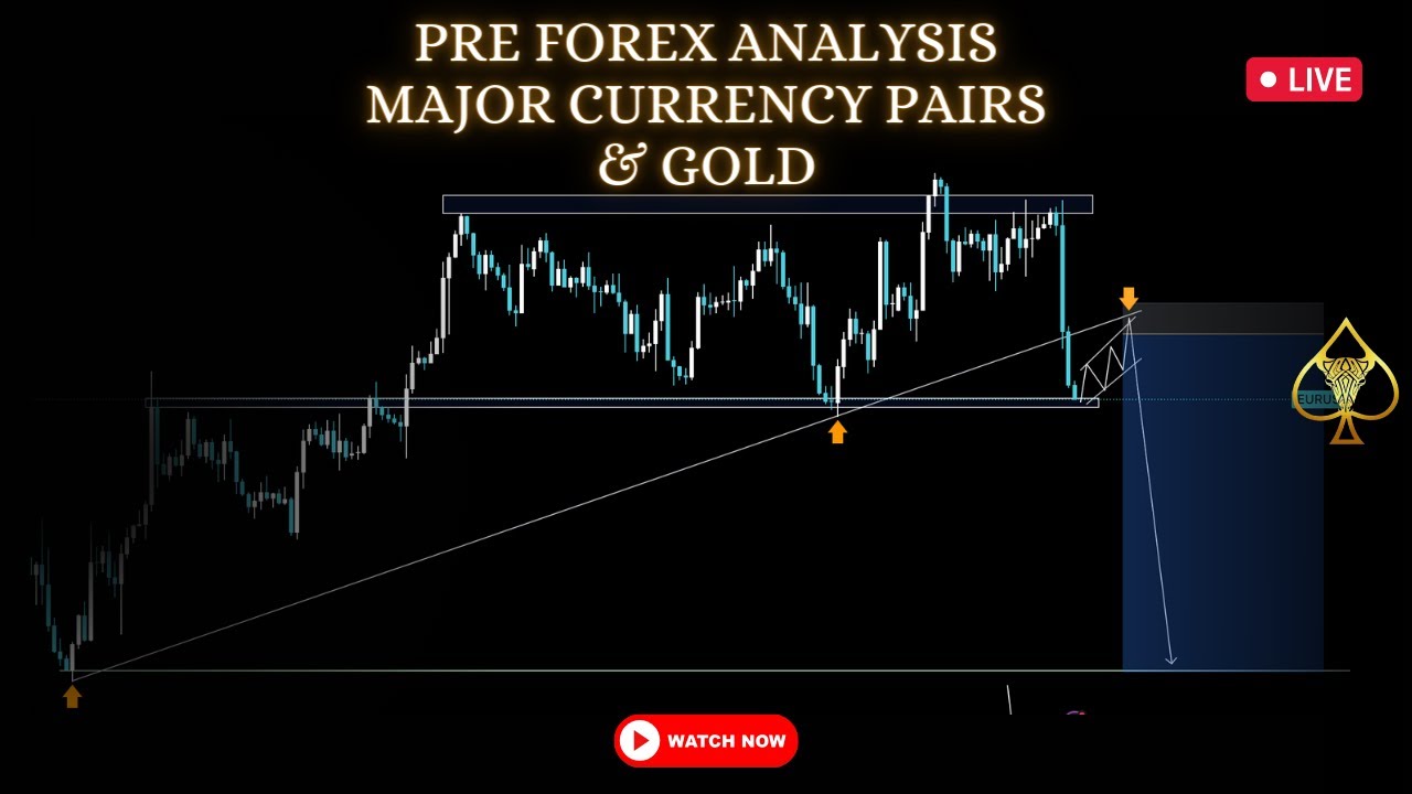 FOREX PRE MARKET ANALYSIS|MAJOR CURRENCY PAIRS|PURE PRICE ACTION ...