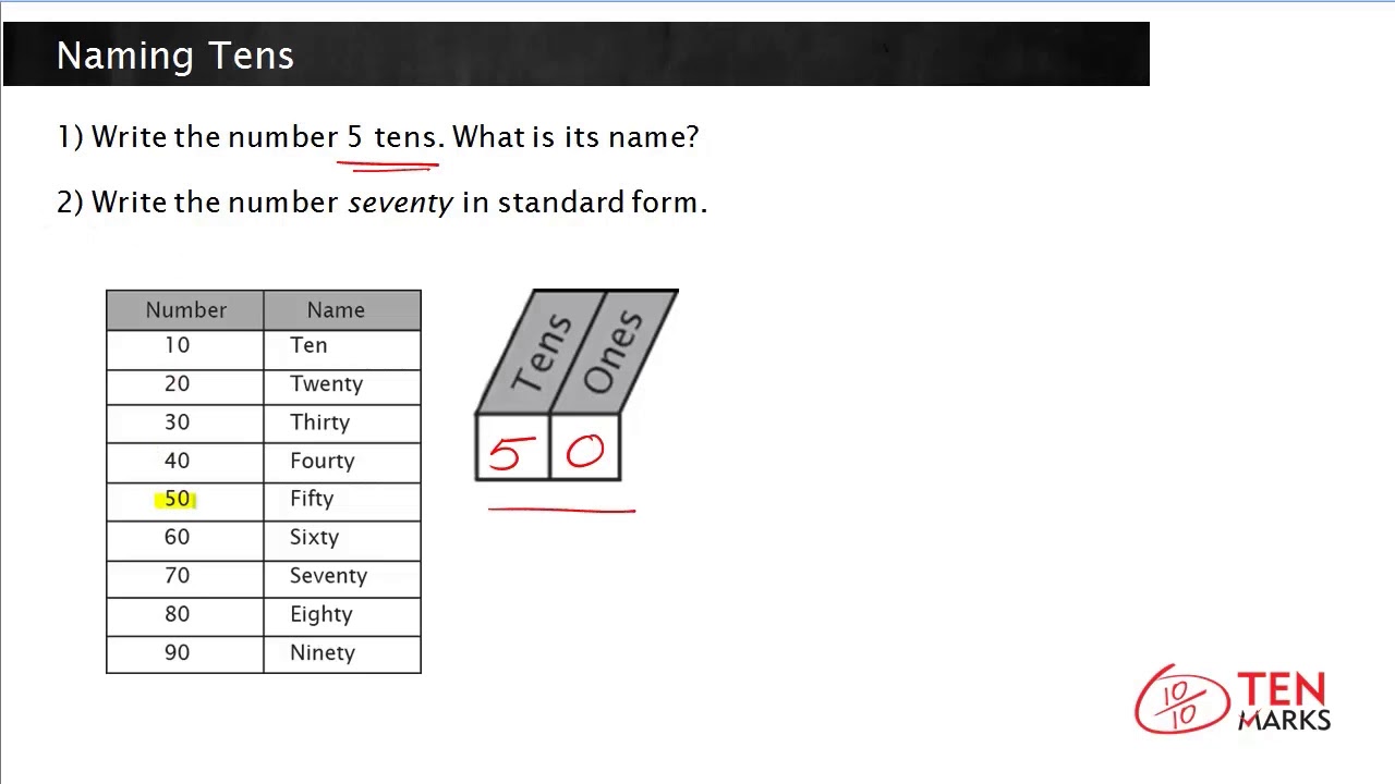 Naming Tens (1.NBT.2c) - YouTube