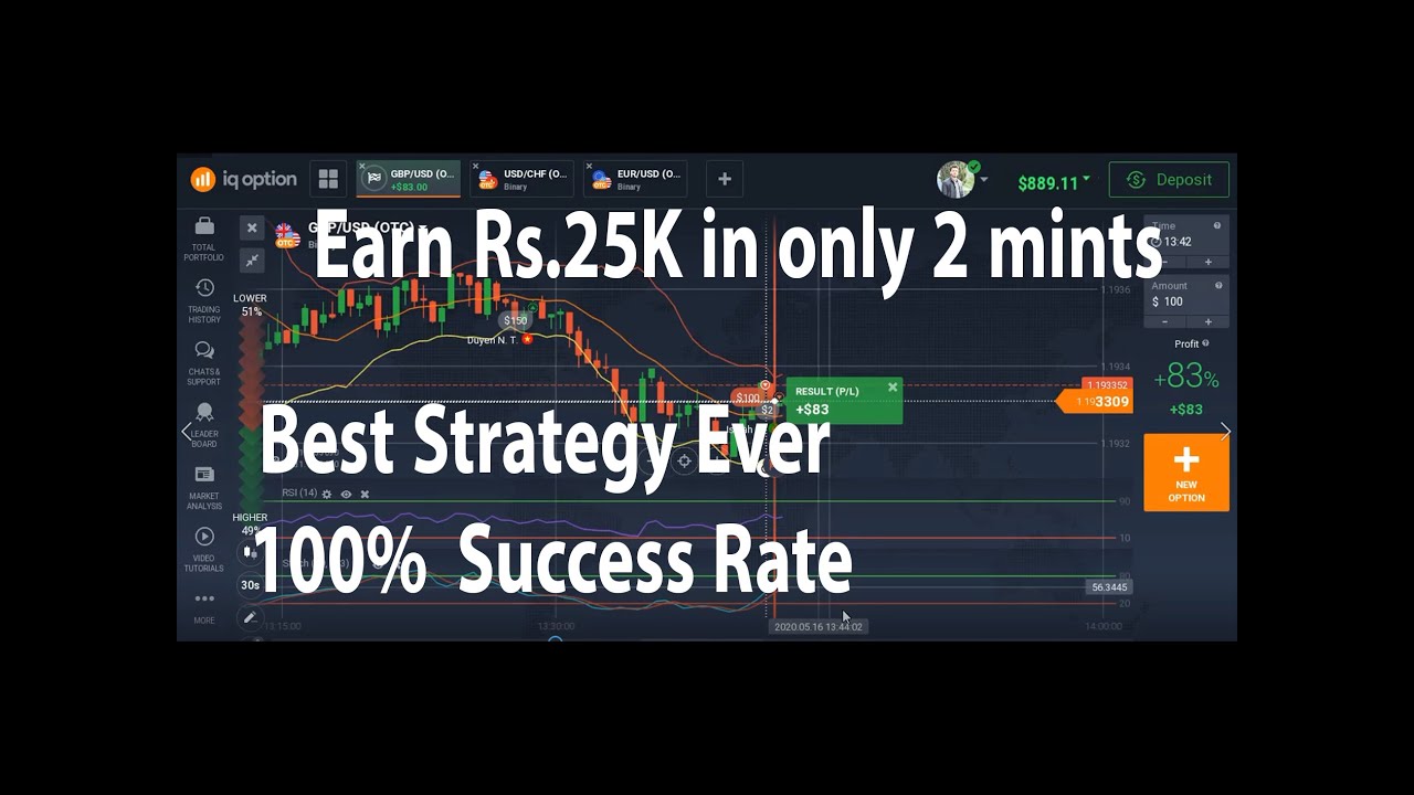 Earn Rs.25K in only 2 minutes | Best Strategy - YouTube