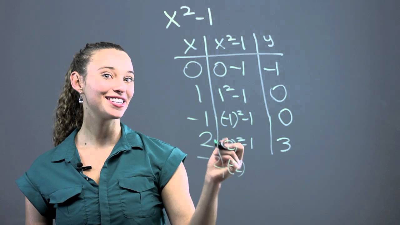 How to Graph an Index of a Function : Math Questions & Answers - YouTube