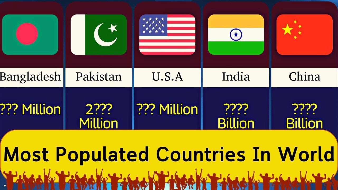 Top10 Most Populated Countries In The World Comparison Video - YouTube