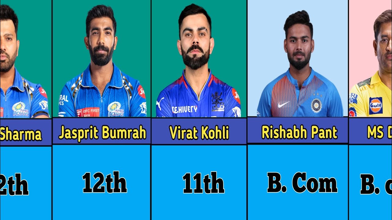 Education Qualification Of Famous Indian Cricketers - YouTube