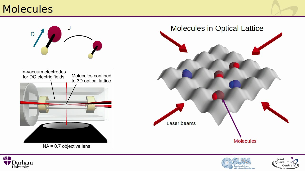 Quantum Gas Microscope for Molecules - YouTube