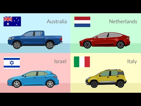 Most Popular Car in Different Countries