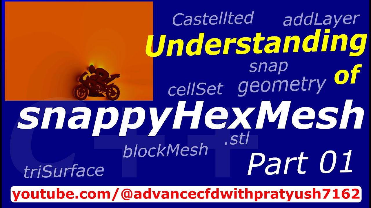Understanding The Snappyhexmesh Tool Of Openfoam Part 01 Youtube
