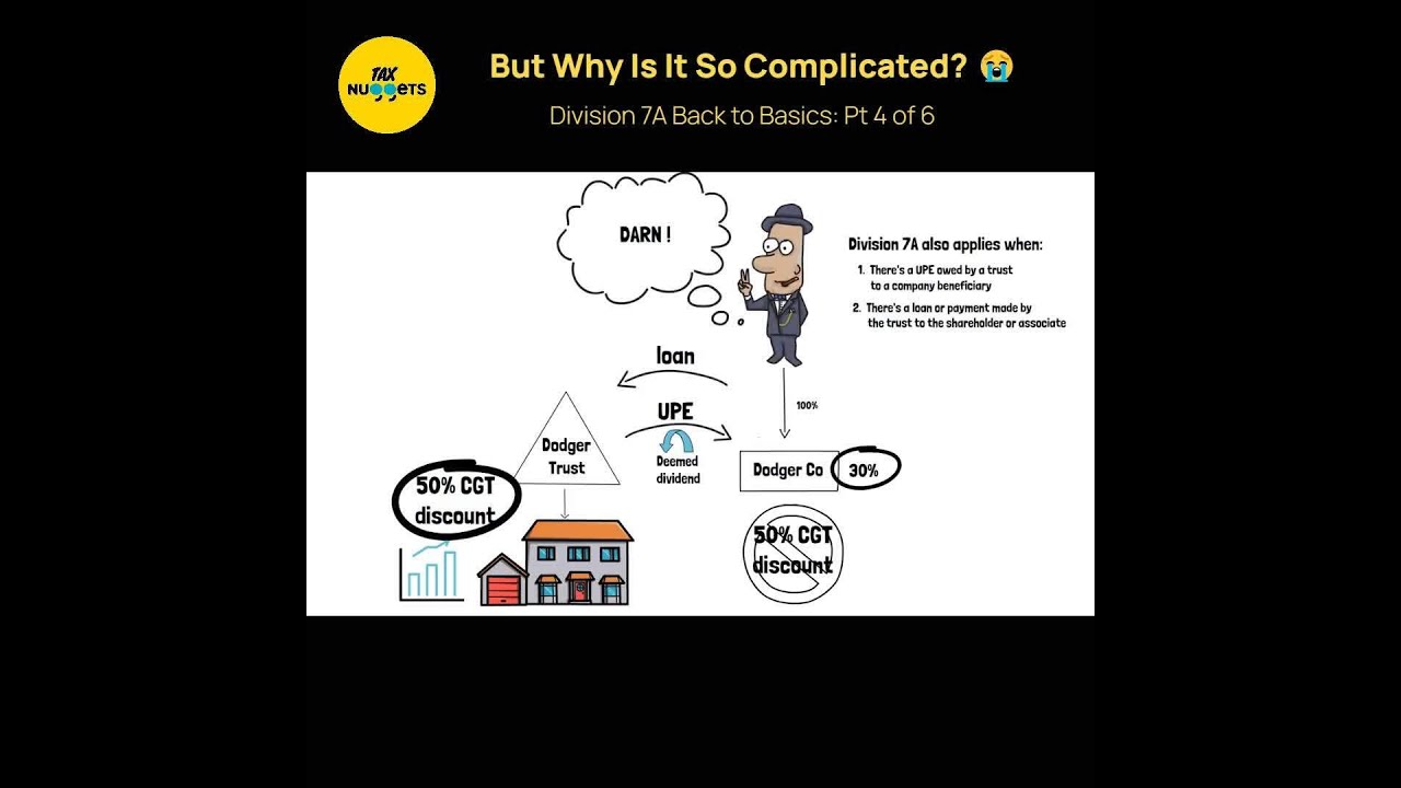 But Why Is Division 7A So Complicated? - YouTube