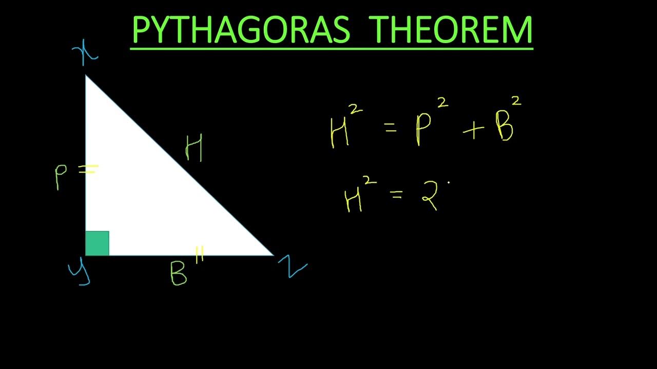 PYTHAGORAS Theorem (Explained in SHORT) - YouTube
