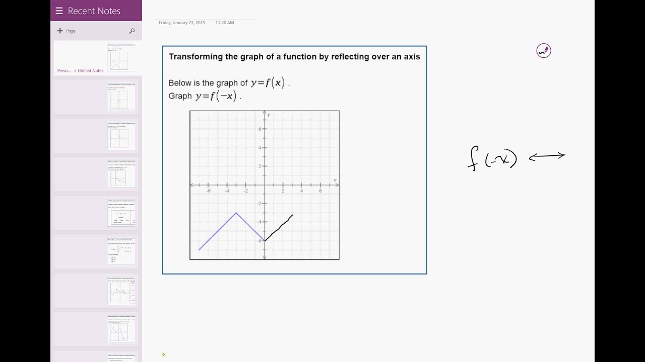 13 07 Transforming the graph of a function by reflecting over an axis ...