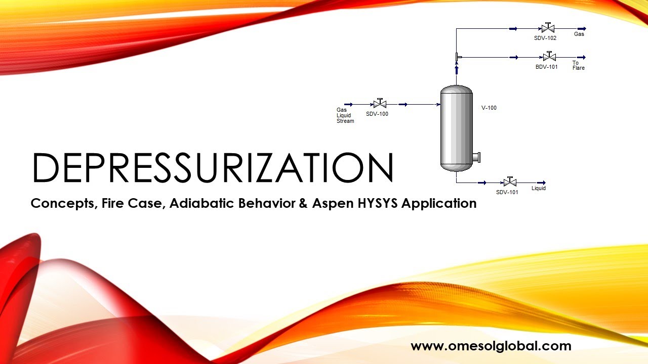Fire Case Vessel Depressurization | API 521 & Aspen HYSYS - YouTube
