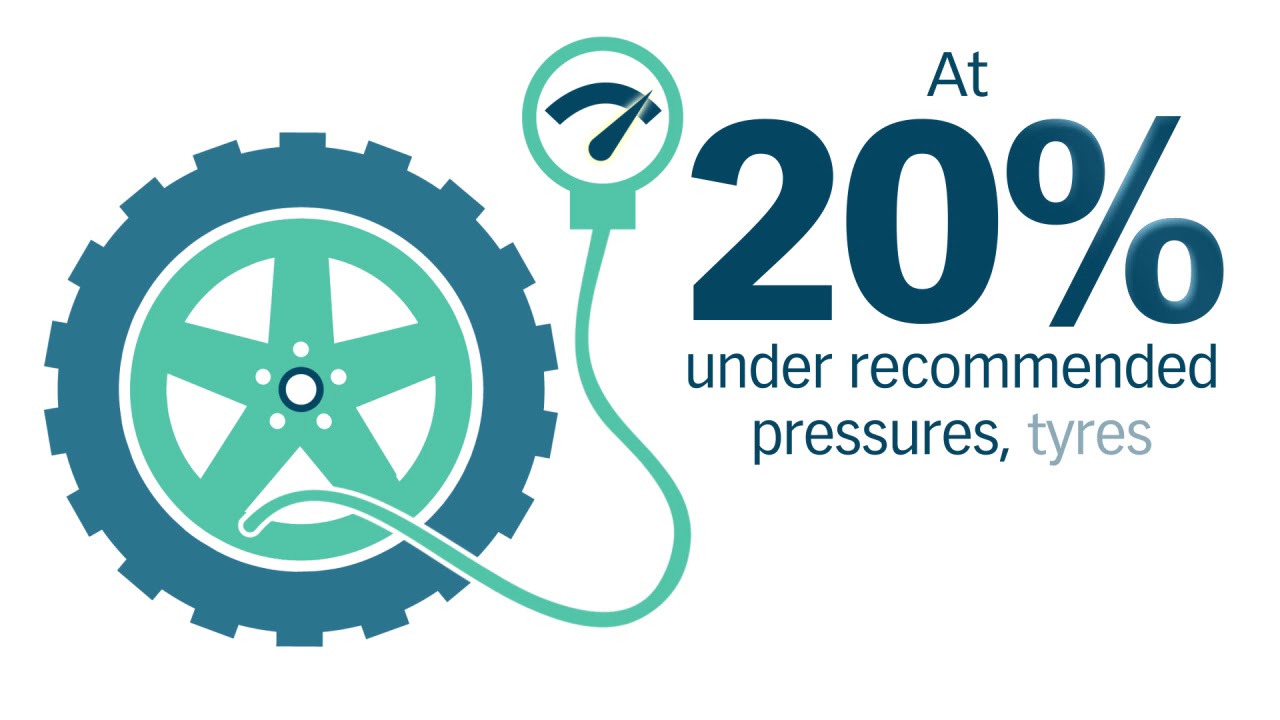 TyreSafe tyre pressure statistics infomatic kinetic animation - YouTube