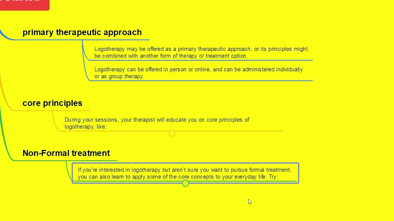 How can we practice logo therapy? if you don't want to go for therapist ...