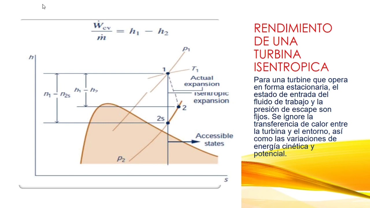 Entropia eficiencia isentropica de diferentes dispositivos (turbinas ...