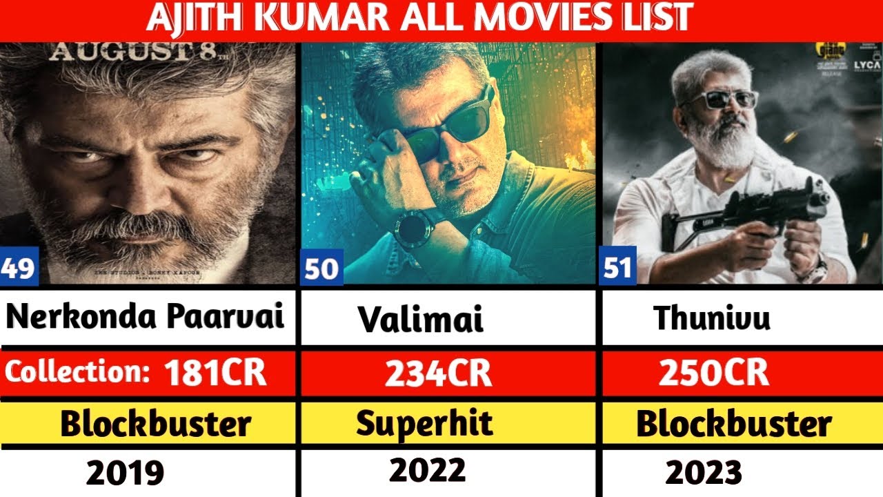 Ajith Kumar All Hits And Flops Movies List 1995-2025 ||Ajith Kumar ...